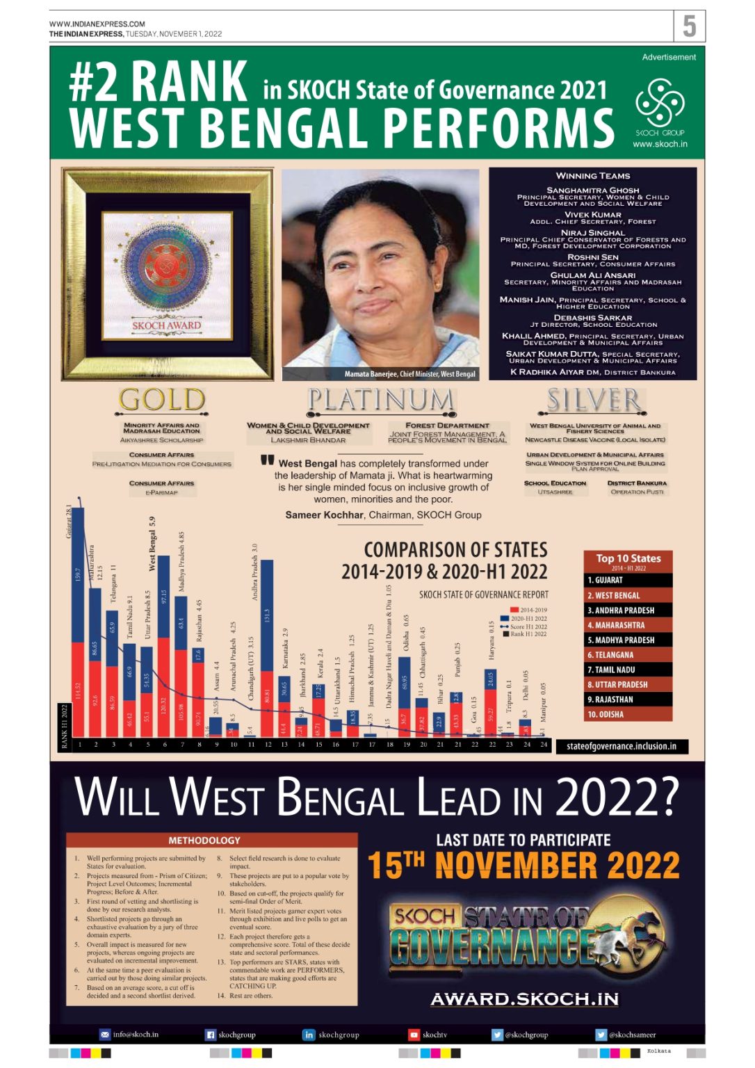 Home - SKOCH Ratings