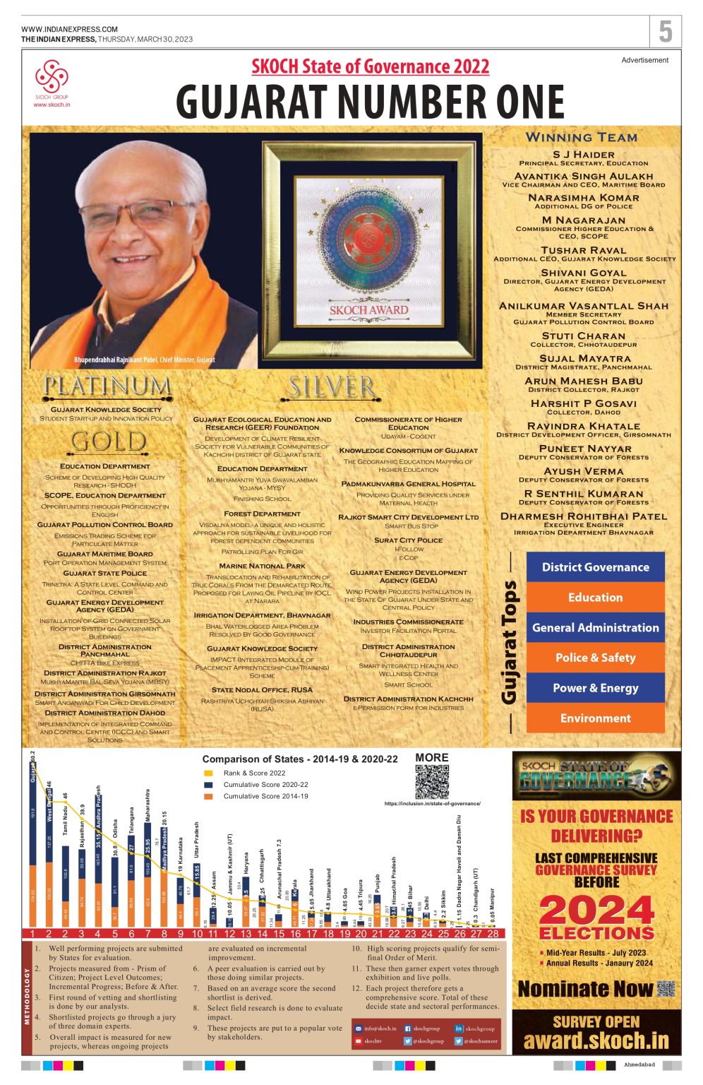 Home - SKOCH Ratings