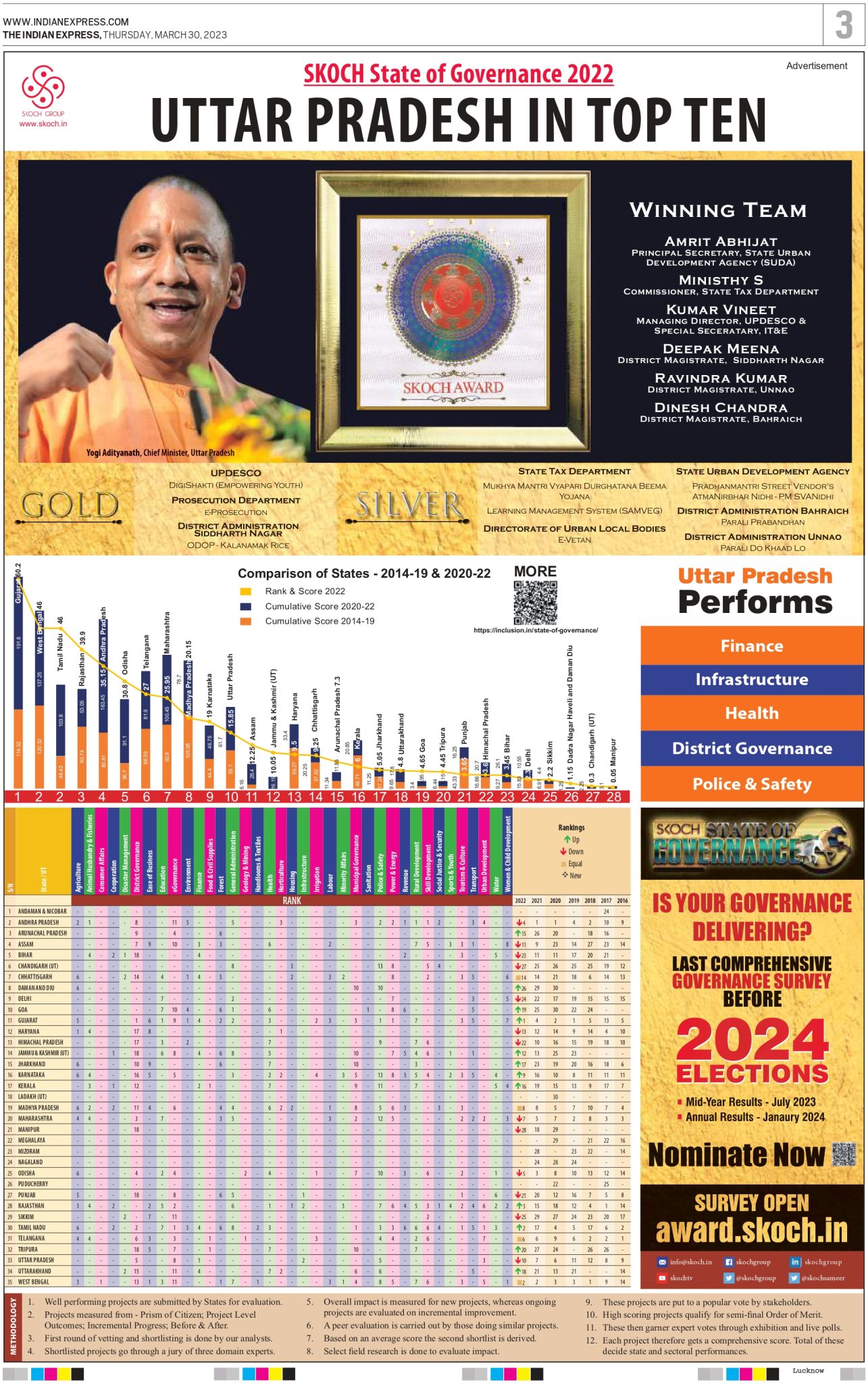 Home - SKOCH Ratings