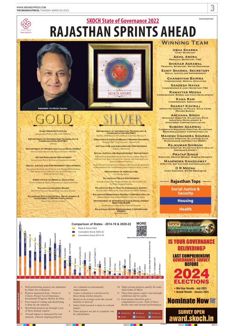 Home - SKOCH Ratings