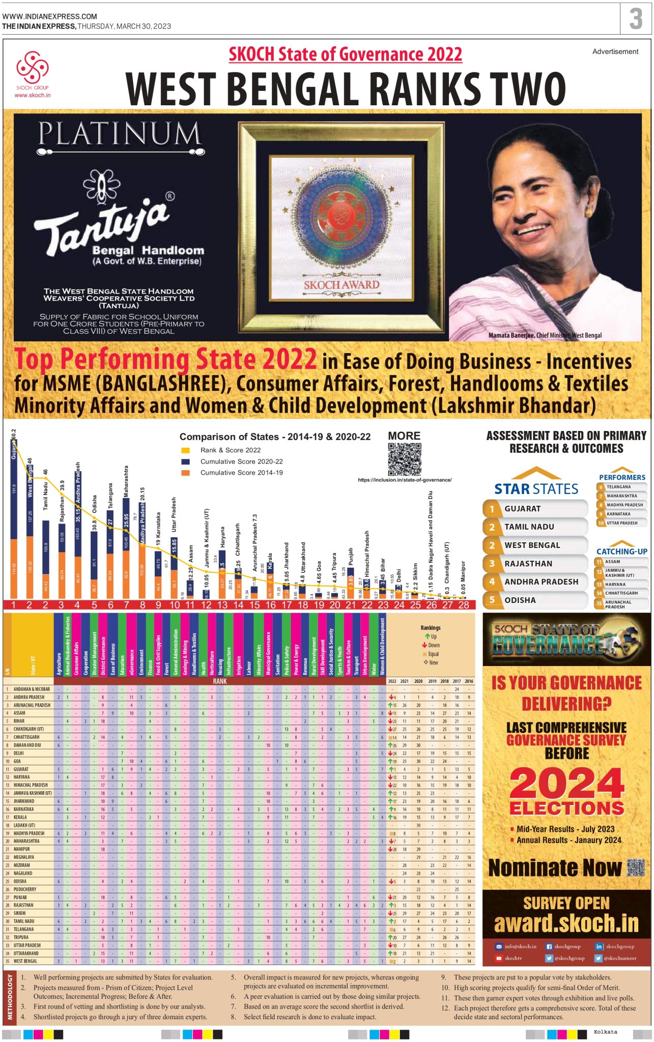 Home - SKOCH Ratings