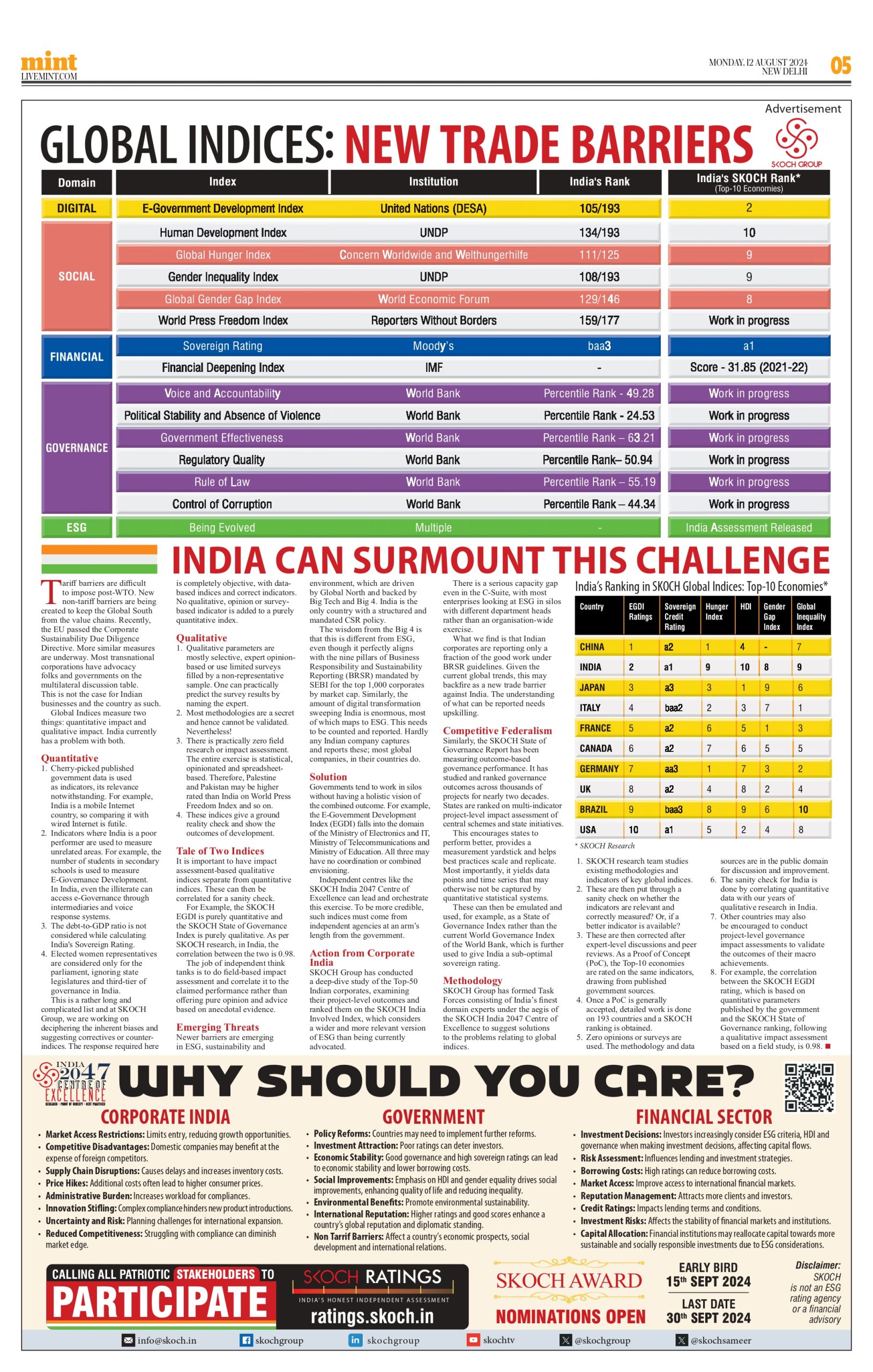 Features - SKOCH Ratings