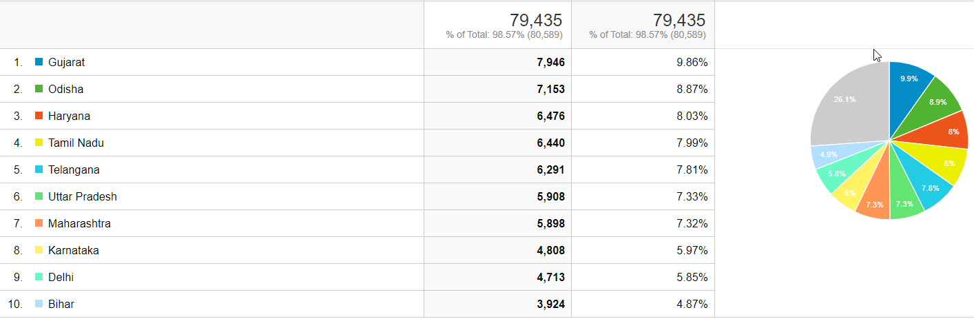 Methodology - SKOCH Ratings