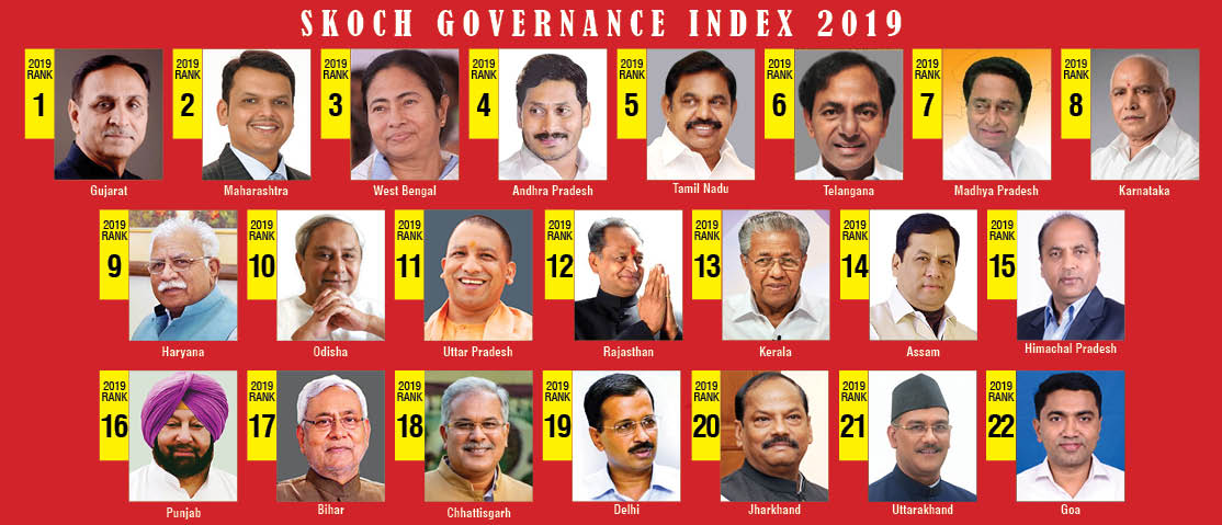 SKOCH Group – Growth | Livelihoods | Equity