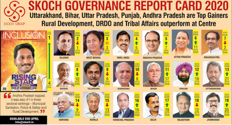 SKOCH Group – Growth | Livelihoods | Equity