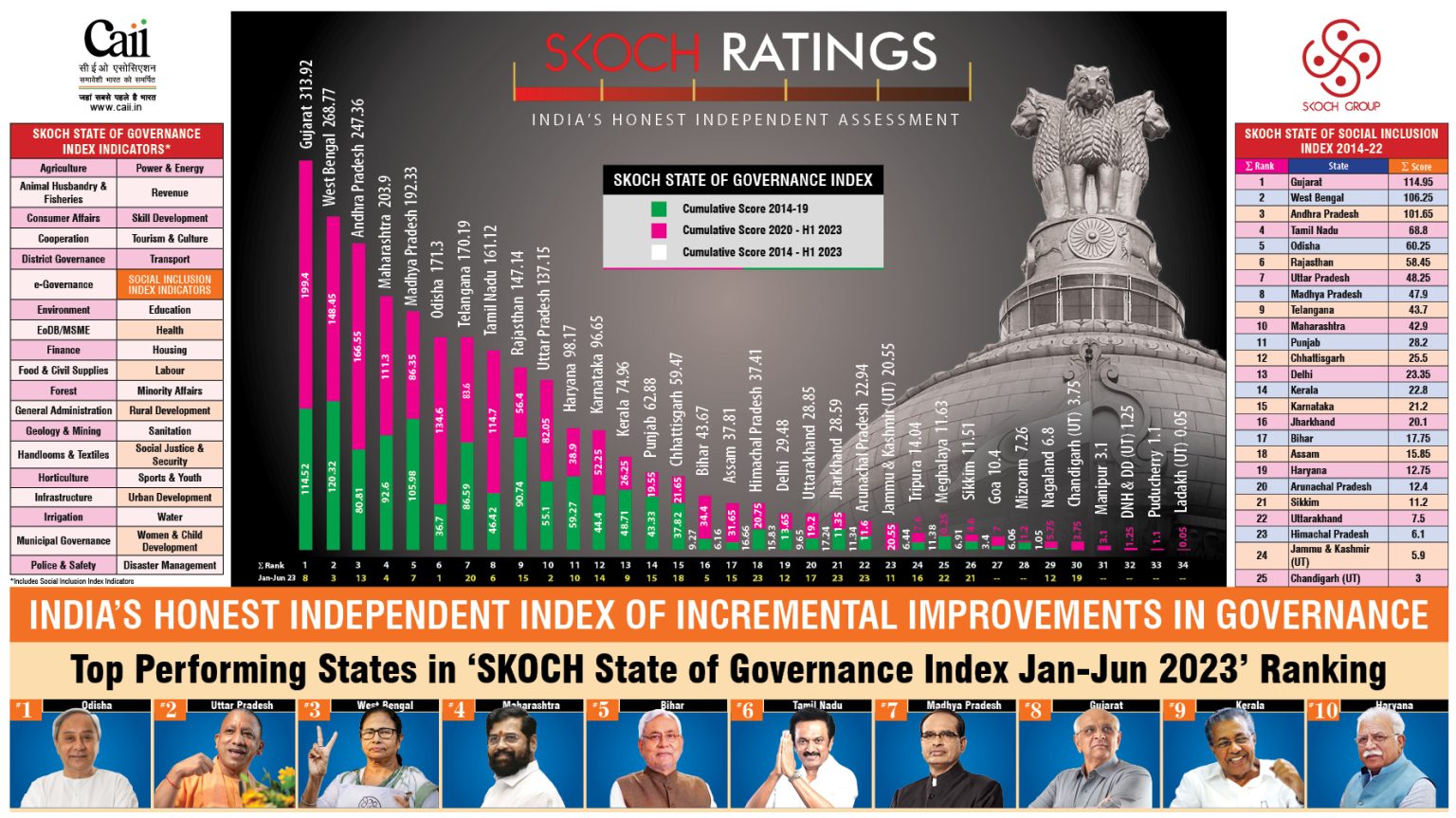 SKOCH Group – Growth | Livelihoods | Equity