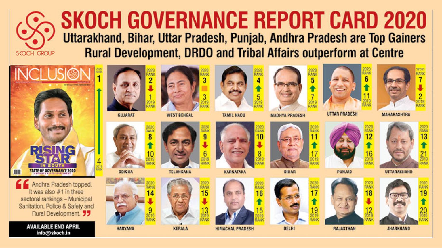 SKOCH Group – Growth | Livelihoods | Equity