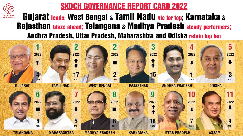 SKOCH Group – Growth | Livelihoods | Equity