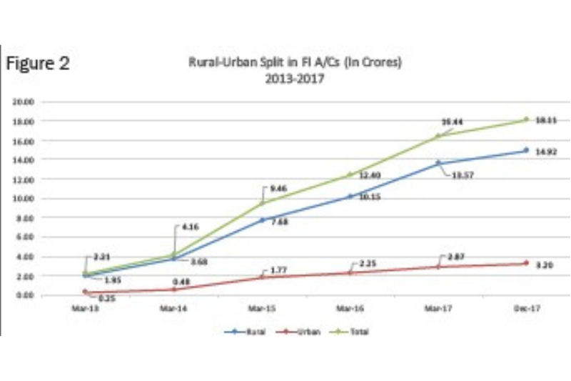 PMJDY Delivers Universal Financial Inclusion – SKOCH Group