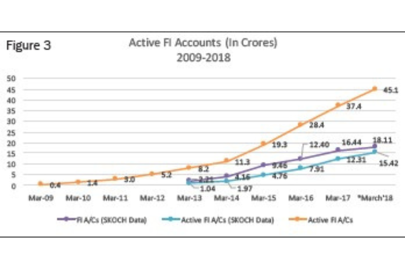 PMJDY Delivers Universal Financial Inclusion – SKOCH Group