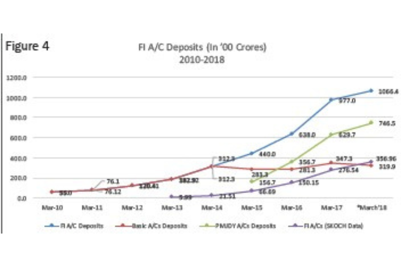 PMJDY Delivers Universal Financial Inclusion – SKOCH Group