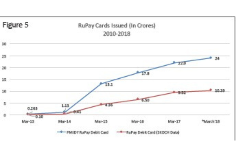 PMJDY Delivers Universal Financial Inclusion – SKOCH Group