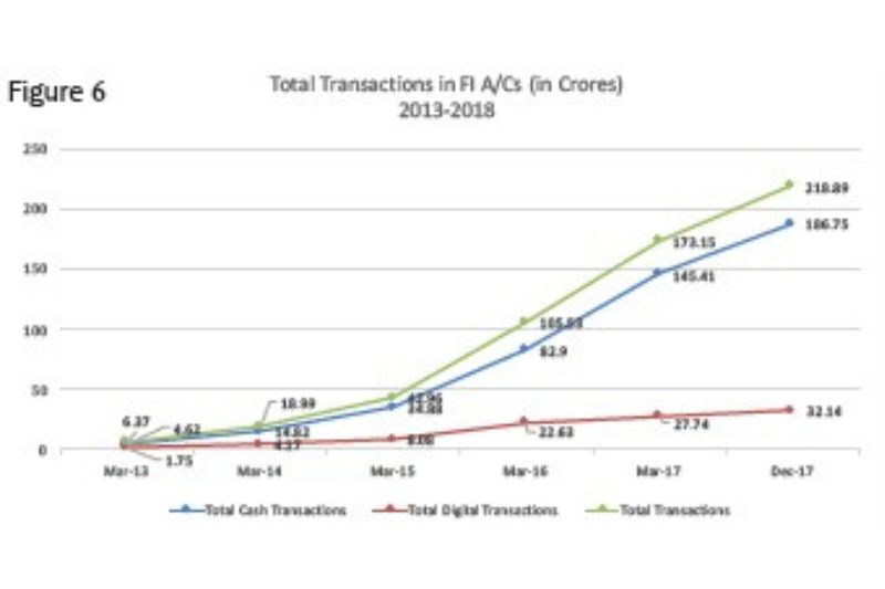 PMJDY Delivers Universal Financial Inclusion – SKOCH Group